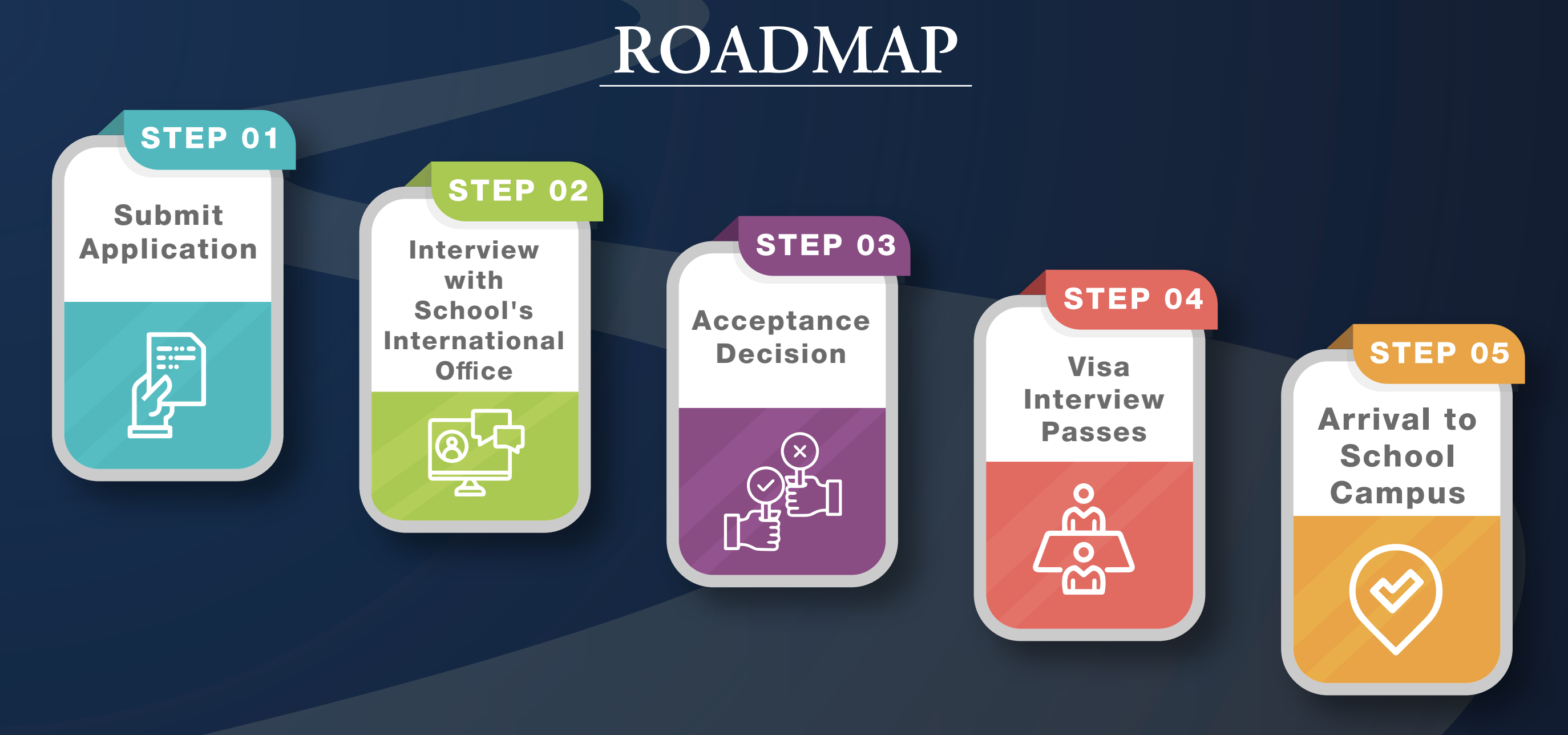 St. John Bosco High School